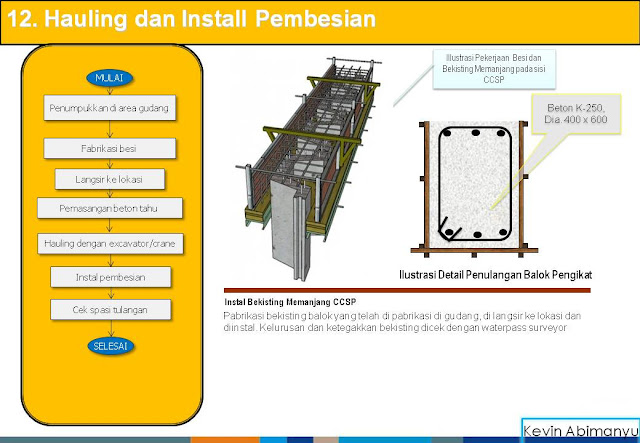 Metode Kerja Kolam Retensi Menggunakan Sheet Pile