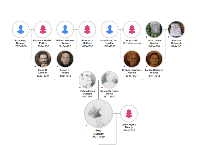 Porch Swings, Fireflies, and Jelly Jars: Fred Duncan's Family Tree