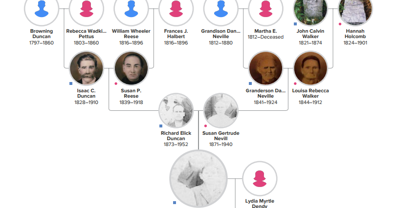 Porch Swings, Fireflies, and Jelly Jars: Fred Duncan's Family Tree