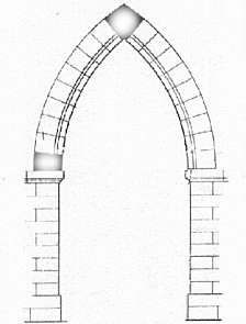 Alternative Building Construction : Pointed Vaults and Pointed Arches