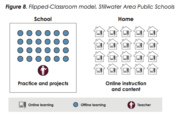 SMART Education: Blended Learning - Rotation Model