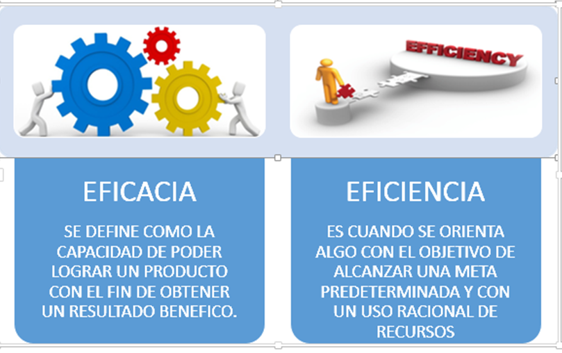 La Tecnologia Y El Mundo La Diferencia De Eficacia Y Eficiencia En Un