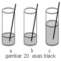 physics sains: BLack's Principle