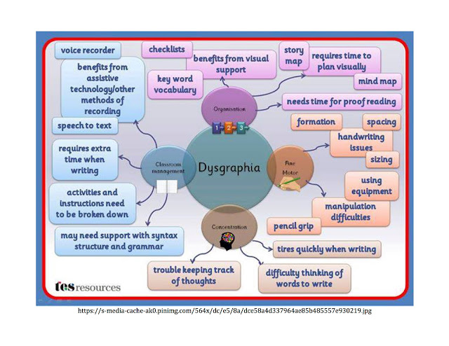 Exceptional Children Resources : Dysgraphia- Image Overview