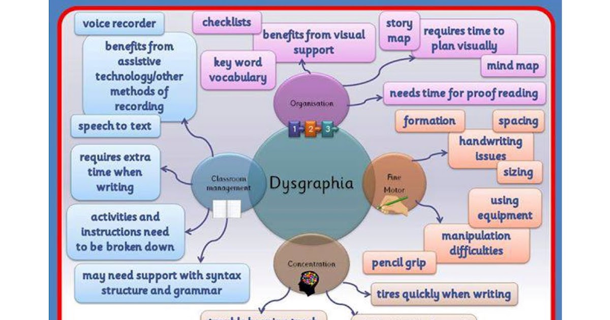 Exceptional Children Resources : Dysgraphia- Image Overview