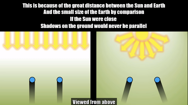Flat Earth Insanity: What do we mean when we say that Sunlight is Parallel?