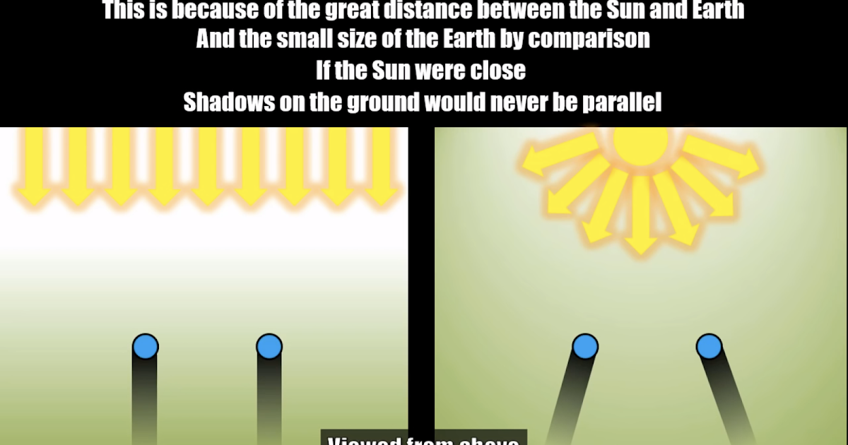 Flat Earth Insanity: What do we mean when we say that Sunlight is Parallel?