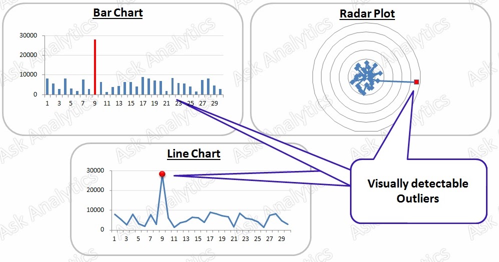 Ask Analytics: Outlier Detection - Univariate