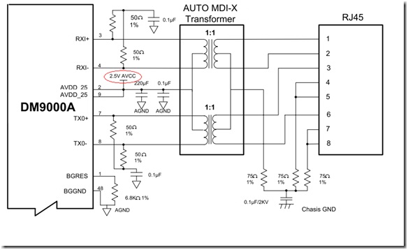 網路 Transformer 的用途