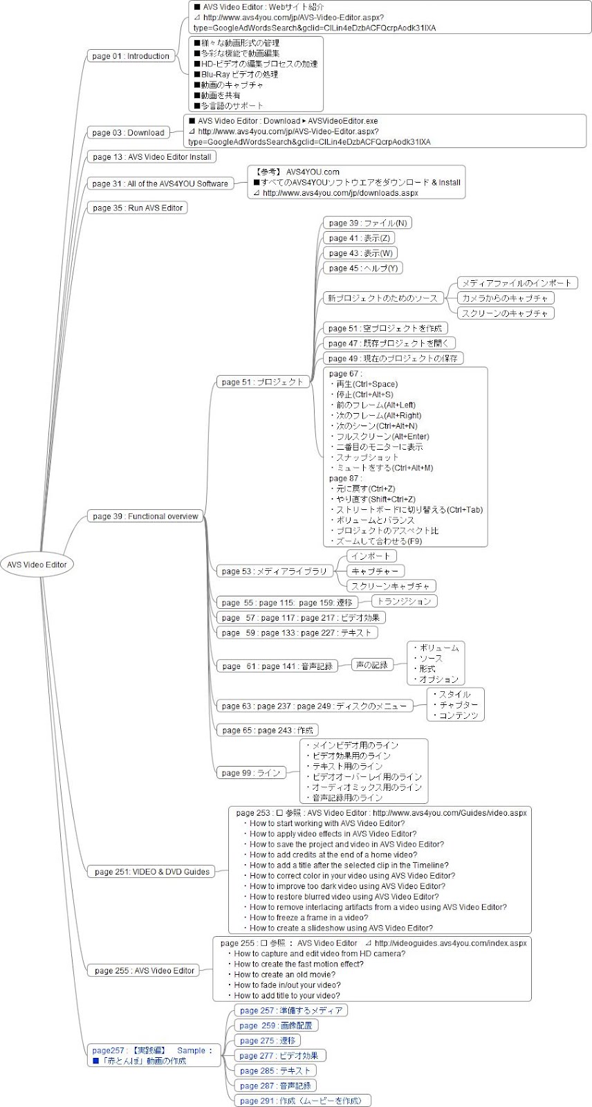 ict-tutorial-paradise: 今日からはじめる AVS Video Editor を試用してみる