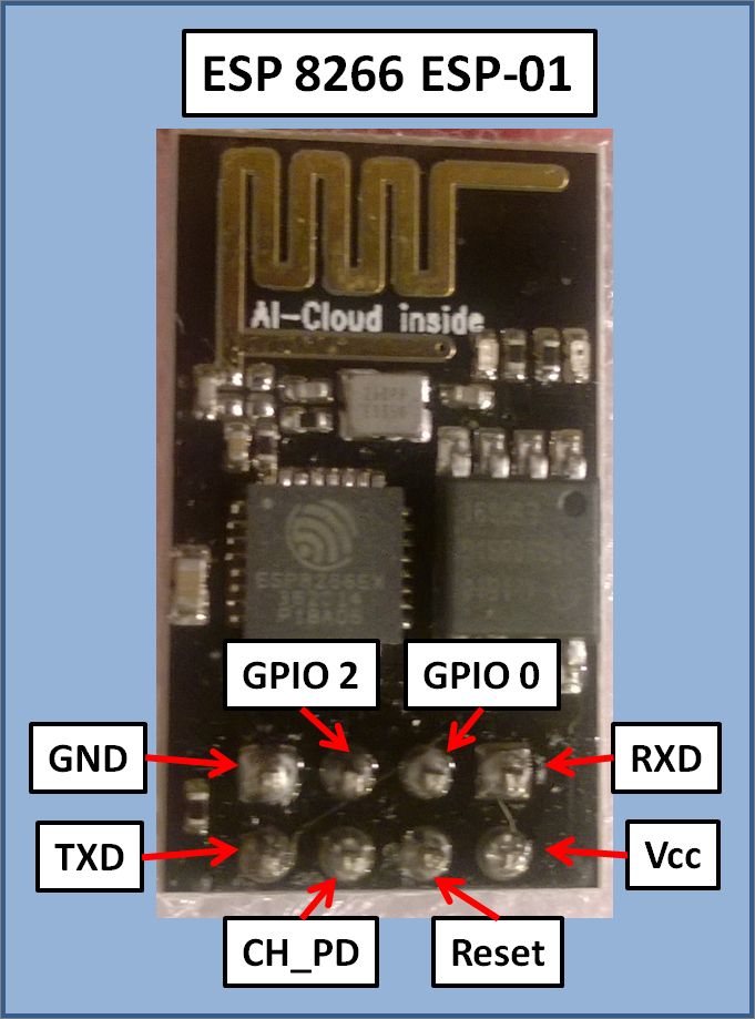 Embedded Systems: Introduction to ESP 8266 - 01