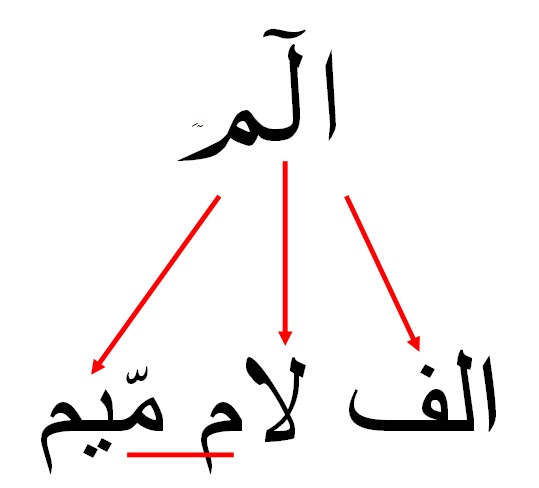 Bijak Quran & Tajwid: Mad Lazim