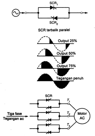 Putra: Pengertian SCR dan penerapannya
