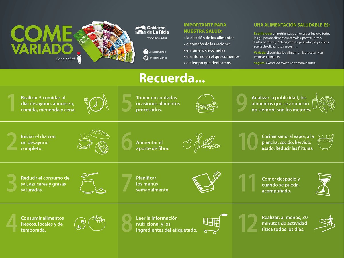 OFRASALUD: "Lleva una dieta equilibrada con 5 comidas al día". Come ...