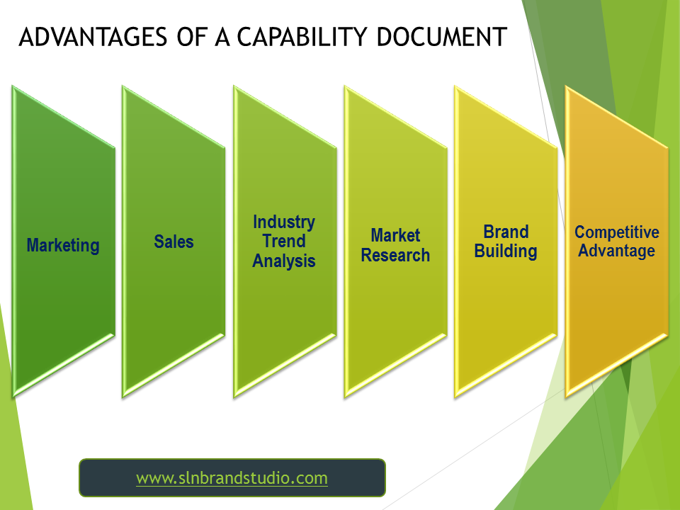 SLN BRAND STUDIO: Capability Document in Digital Era: “You know Your ...