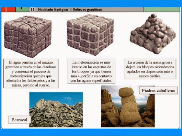 GEOMORFOLOGÍA 4º: Relieve azonal: modelado granítico.