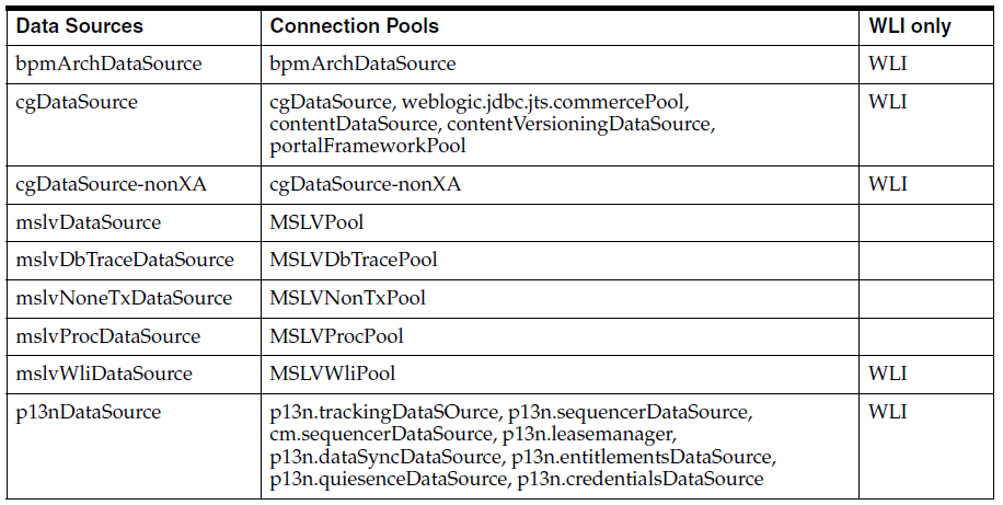 Metasolv Blog: Metasolv M6.2.1 clustered server installation