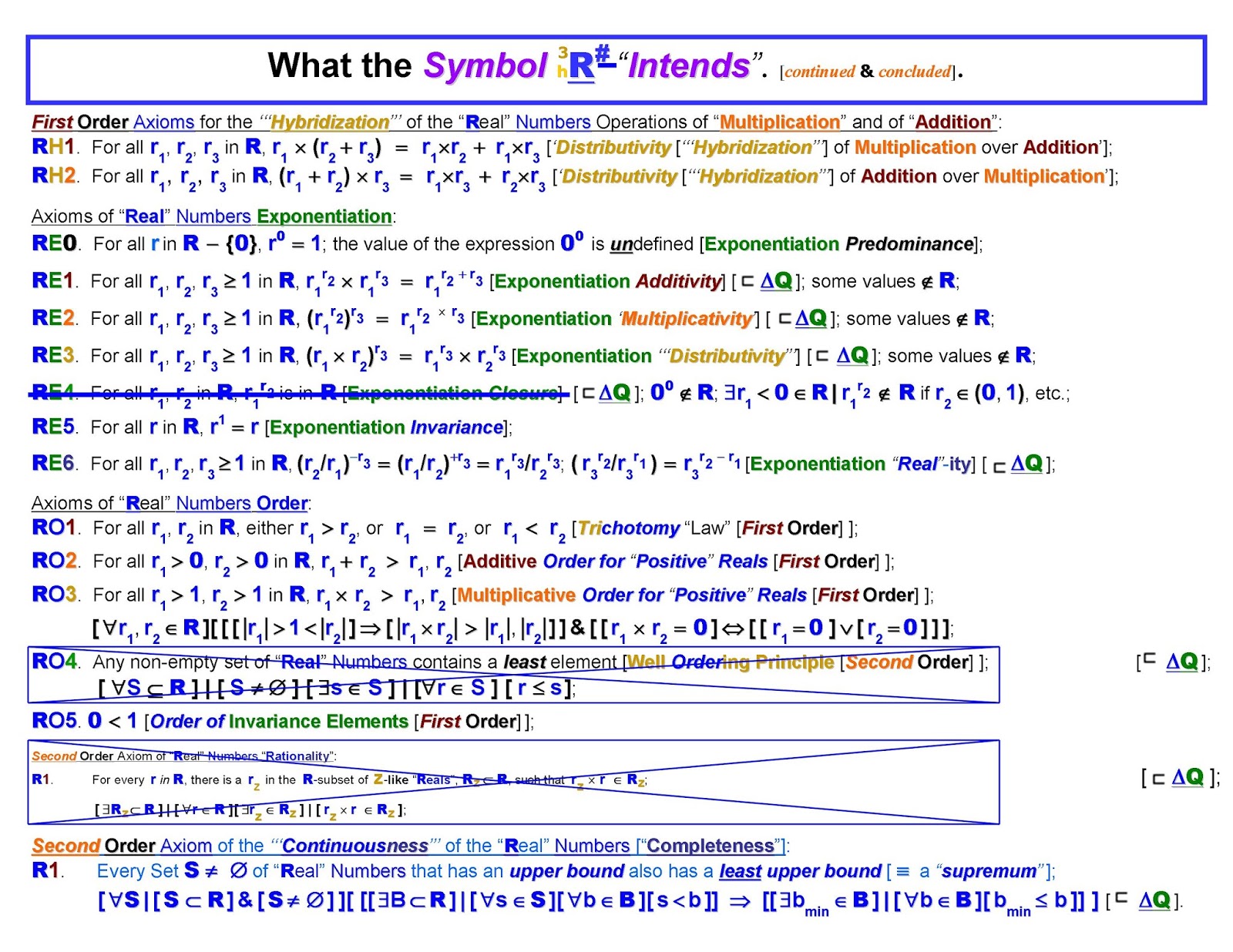 F.E.D. Dialectics: The 'Goedelian Dialectic' of the "Standard ...
