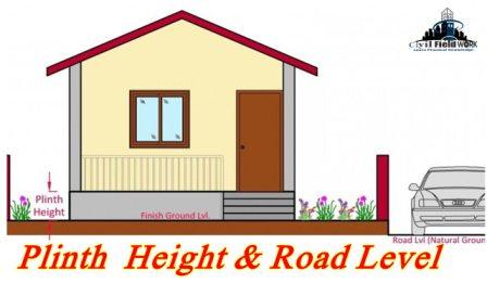 What is Plinth, Plinth Level, Plinth Height and Points to Remember for ...