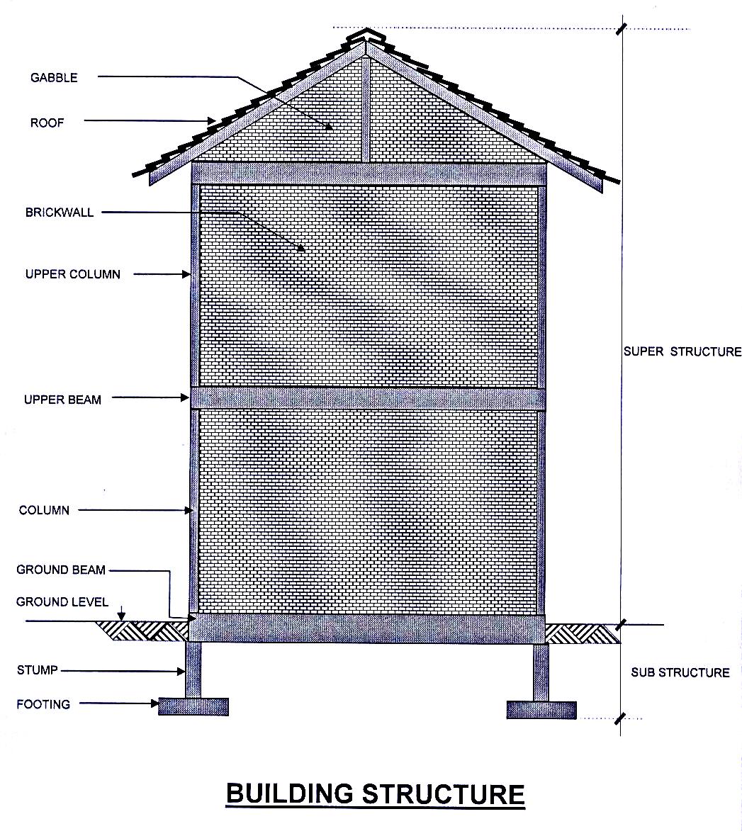 Qalam Uitm: INFO-Building Structure