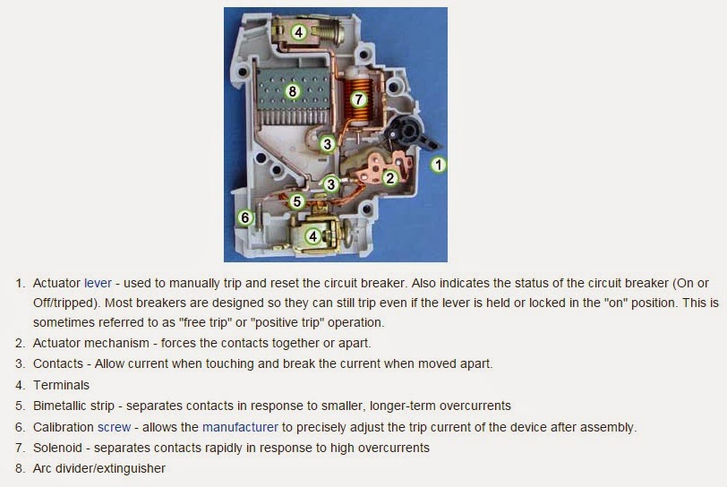 Electrical Engineering World: Inside of a Circuit Breaker