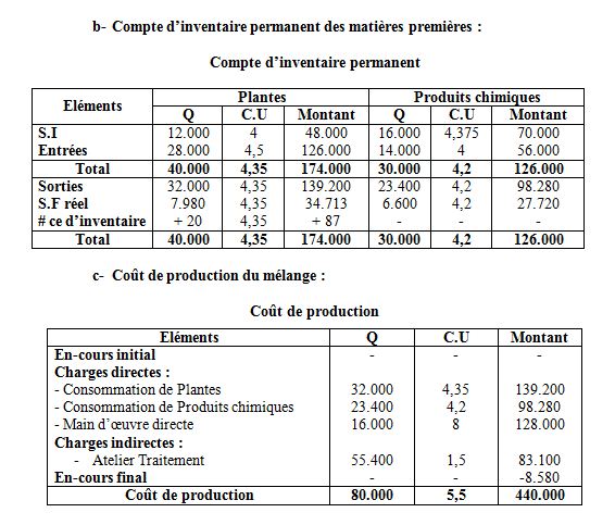 OFPPT Gestion: contrôle de gestion I: : comptabilité Analytique d ...