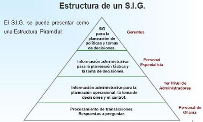 JOBEL SISTEMAS DE INFORMACION GERENCIAL : SISTEMAS DE INFORMACION GERENCIAL