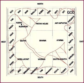 Vastu Science of Life