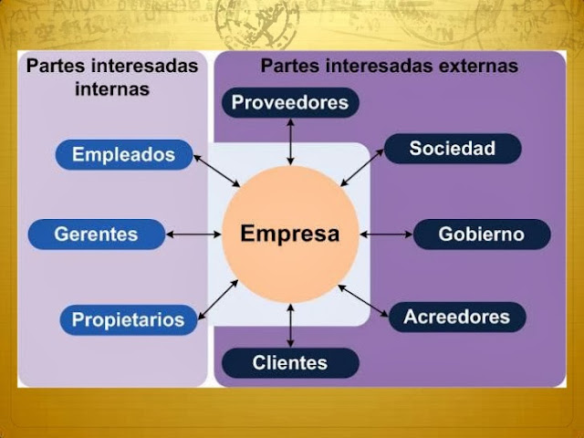 "LOS STAKEHOLDERS ": PARTES INTERESADAS EN LOS STAKEHOLDERS