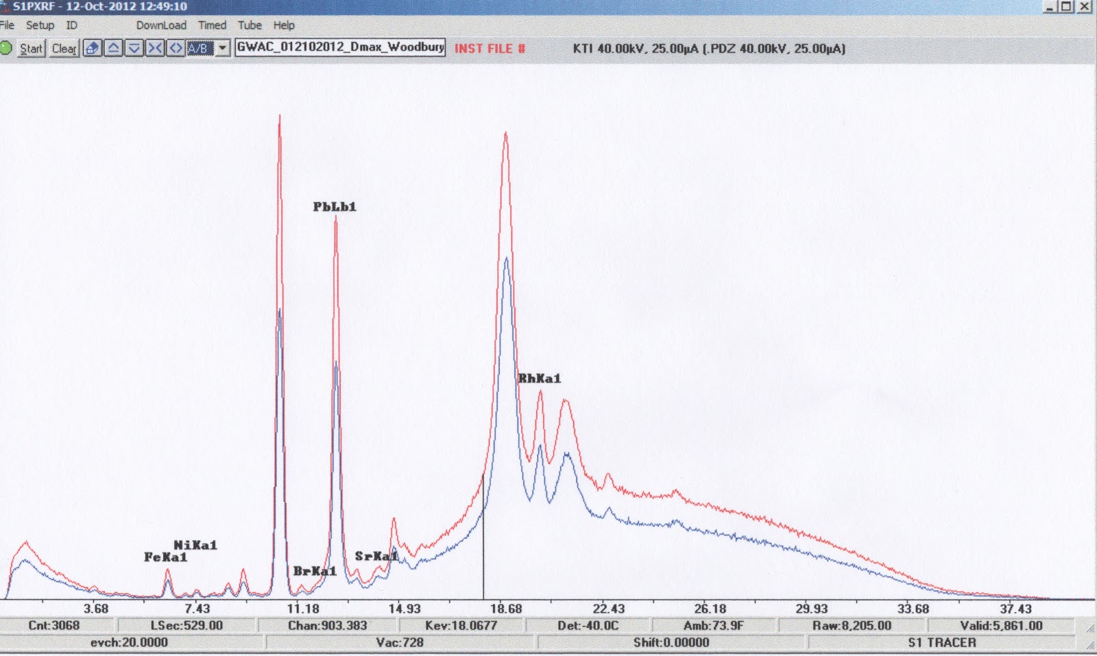 X-Ray Fluorescence Analysis of Photographic Materials: Distinguishing a ...