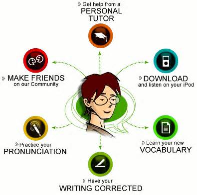 METHOD OF TECHING ENGLISH: Communicative Language Teaching ( CLT ) Method.