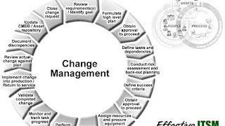 Change management (ITSM)