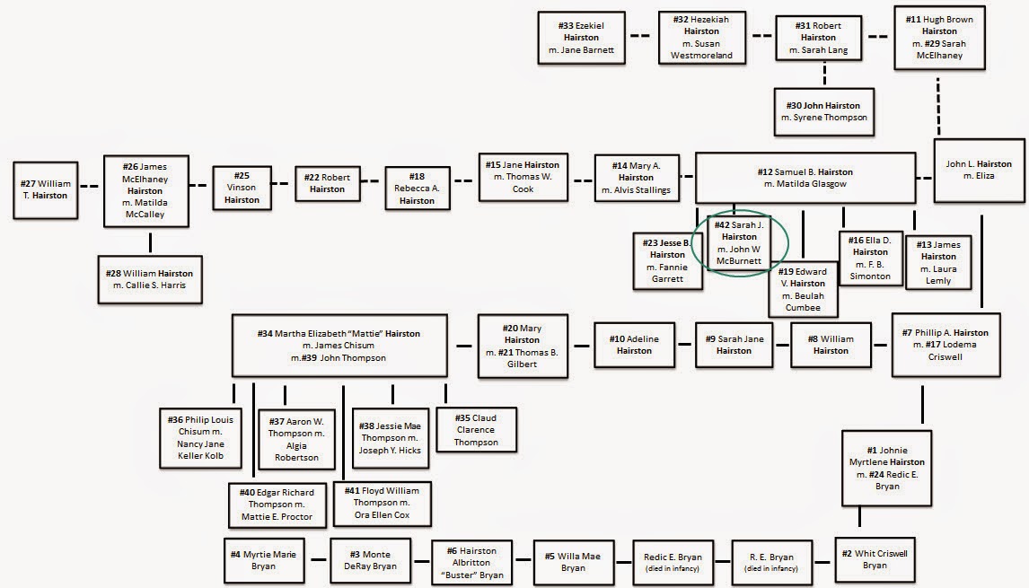 Moments in Time, A Genealogy Blog: 52 Ancestors in 52 Weeks: #42 Sarah ...