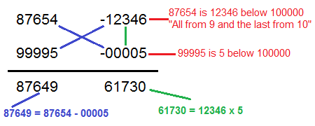 Vedic Math - Base Multiplication Part-2 ~ VedicMath ~ VedantaTree