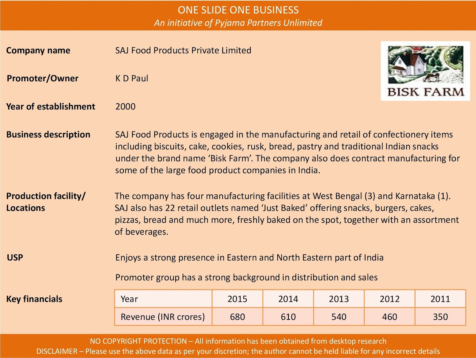 Pyjama Partners Unlimited: SAJ Food Products - the company behind Bisk Farm