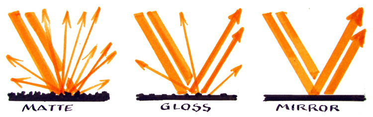 Gurney Journey: Highlights and Specularity, Part 1