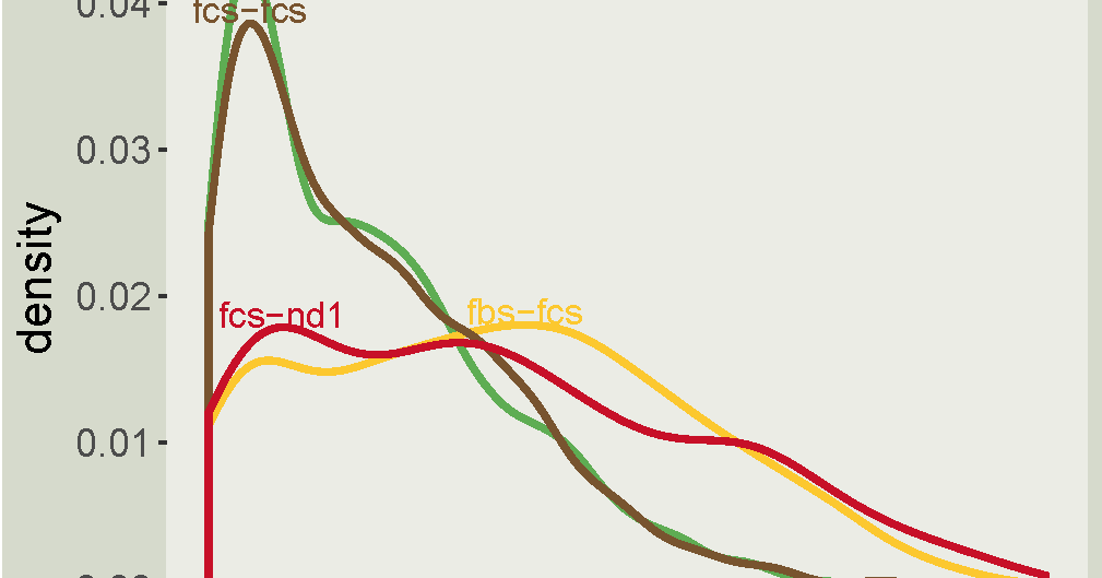Pads of the Hands: FBS vs FCS Score Differentials Equated to FBS vs FBS ...