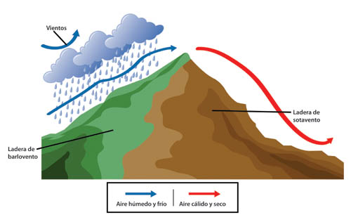 Verde Zona: Efecto Foehn ¿qué es?