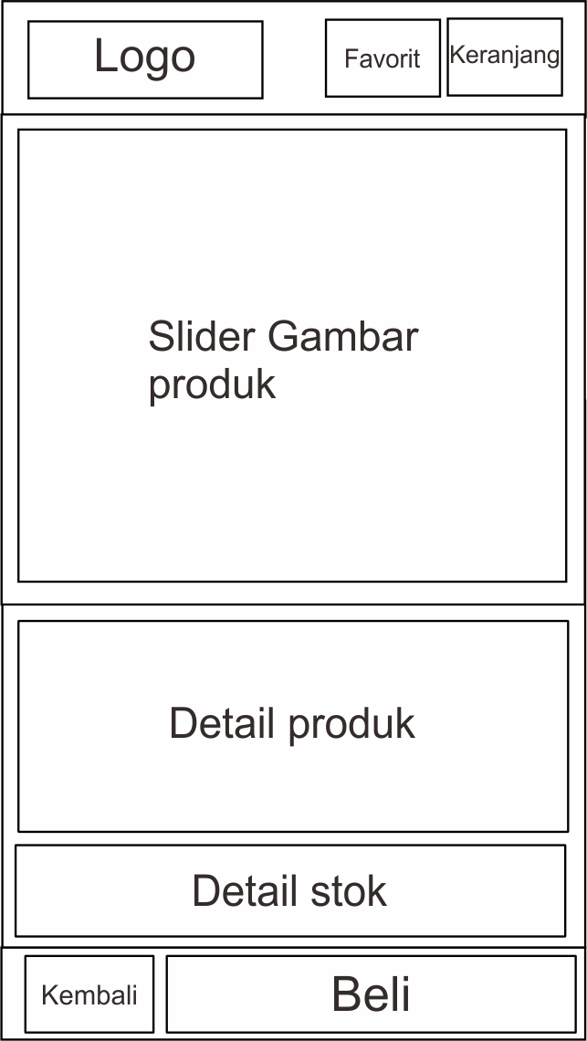 PENGETAHUAN: Desain User Interface Aplikasi E-Commerce