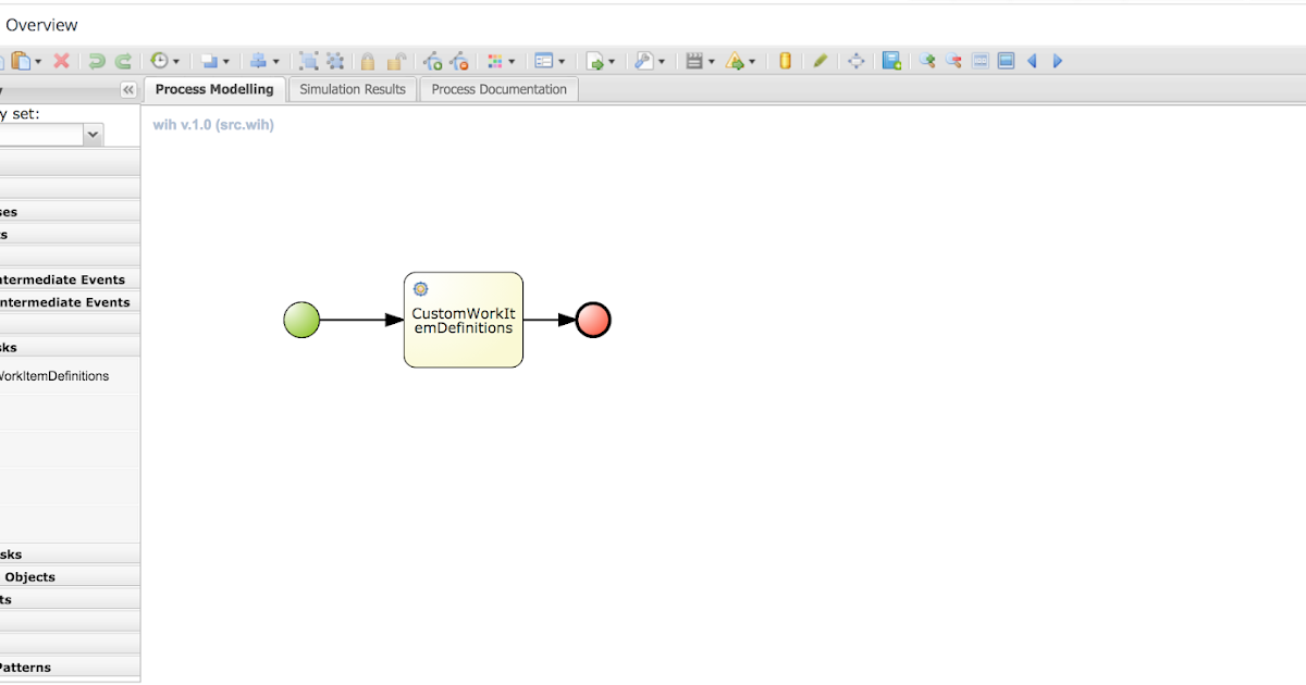 Accelerate your business: jBPM Work Items are really simple!