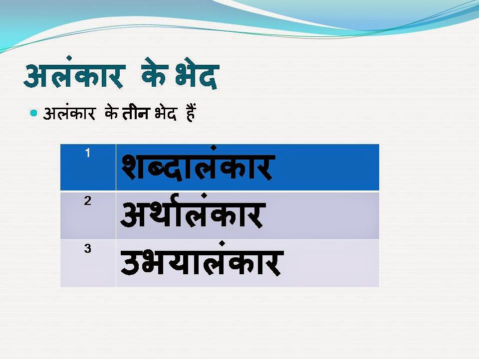 अलंकार की परिभाषा व् उसके भेद ALANKAR KI PARIBHASHA HINDI PPT
