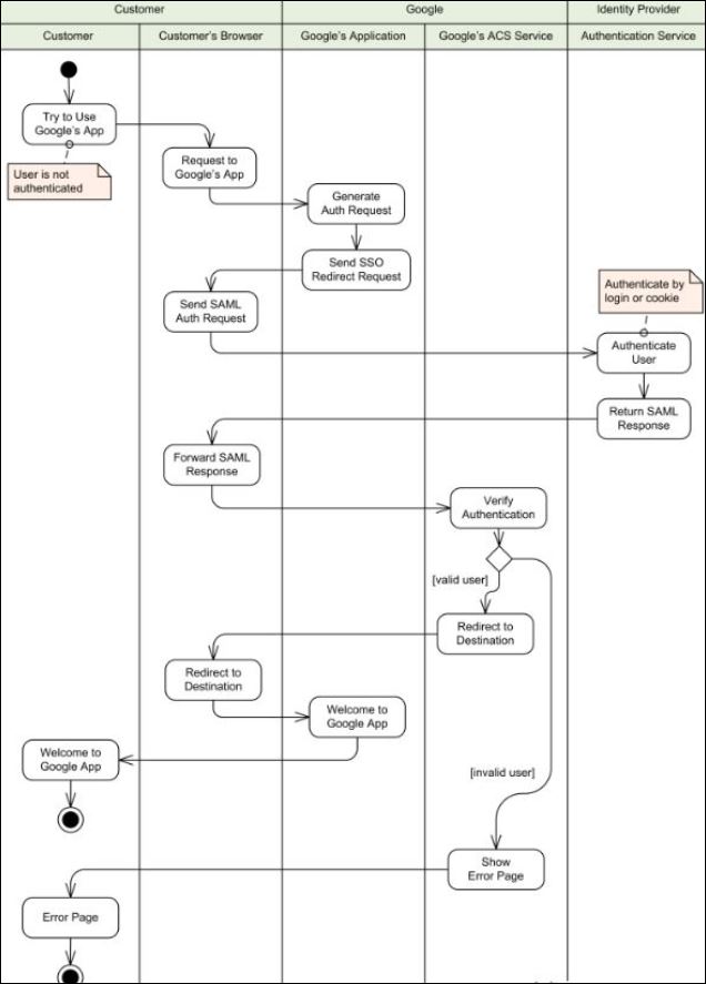 Object Oriented Analysis and Design Importance - Important QnA - ᴛᴇᴄʜɴᴏғᴜɴ