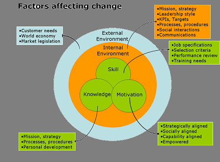 RGU - Delta Management Team