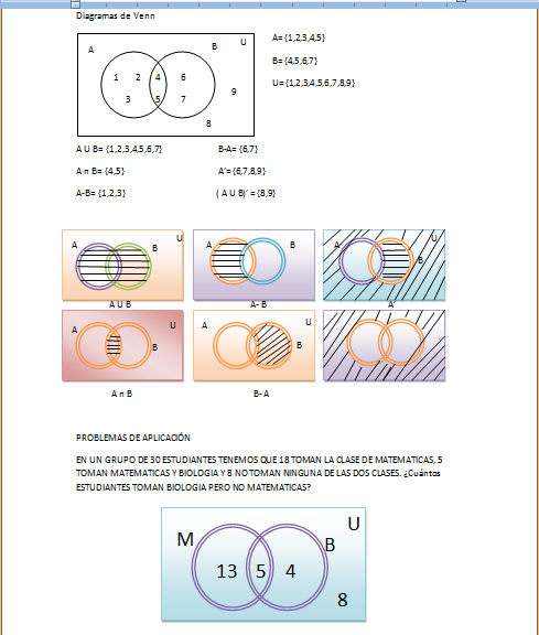 Mathematic Branches: Diagramas de Venn