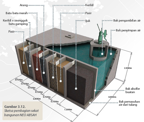 Anggun Nur Angraeni: Pemberdayaan Masyarakat - Pembuatan ABSAH