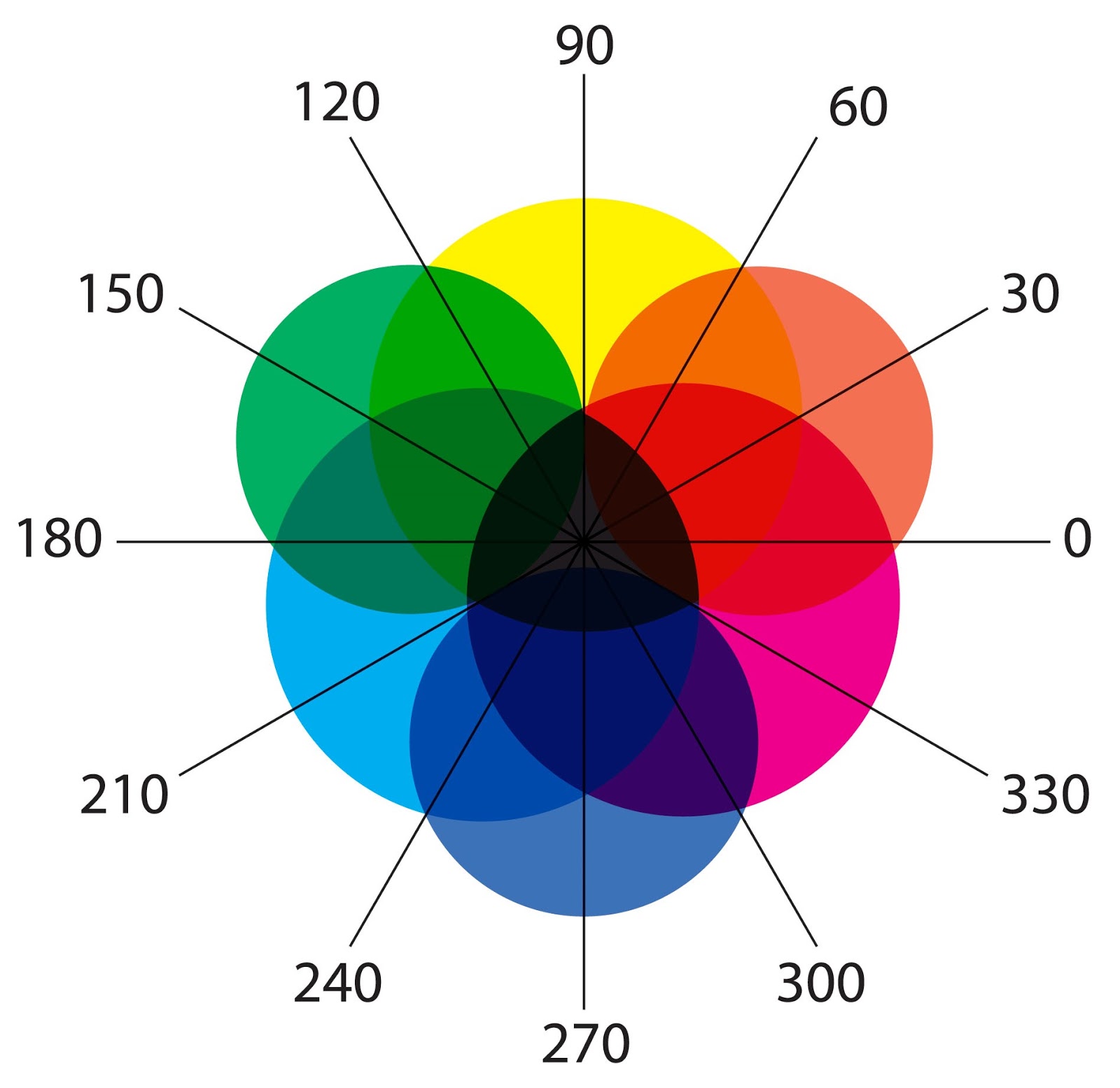 John the Math Guy: The heyday of expanded gamut printing patents