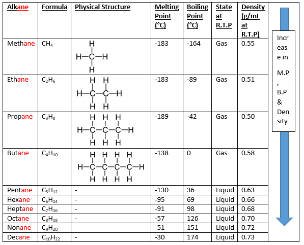 G.C.E O' Levels Chemistry - 5070 - A complete course: Chapter 15 ...