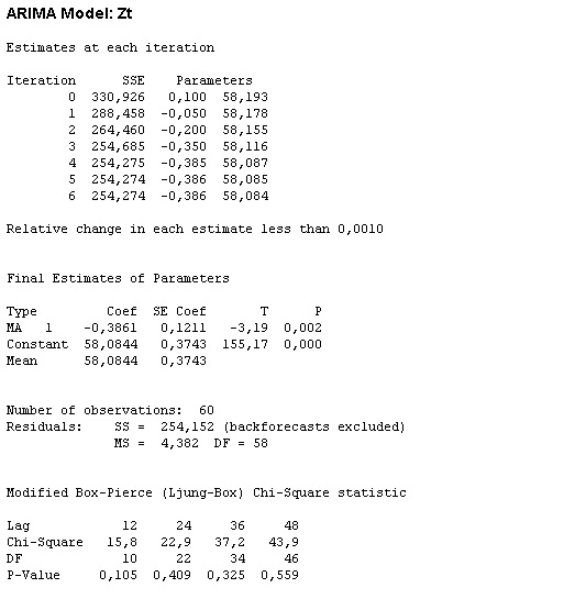Tutorial : Tahapan-tahapan Analisis Deret Waktu ARIMA | danialmahkya.com