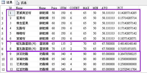 [SQL Server] Rank Function / Aggregate Function + Over ( Partition By ...