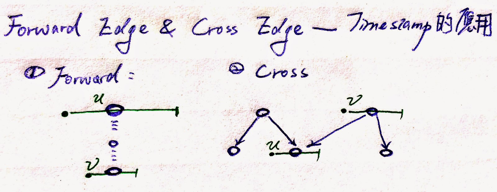 Data Structure Ch4 Graph Mr Opengate